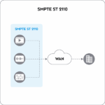 What is SMPTE ST 2110? | Nevion