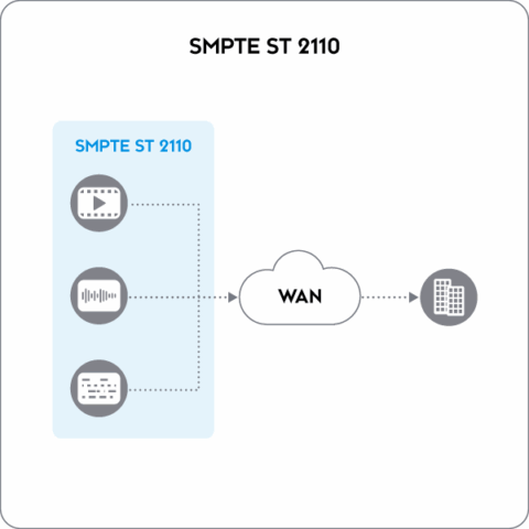 What is SMPTE ST 2110? | Nevion