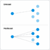Unicast vs Multicast: Key Differences Revealed