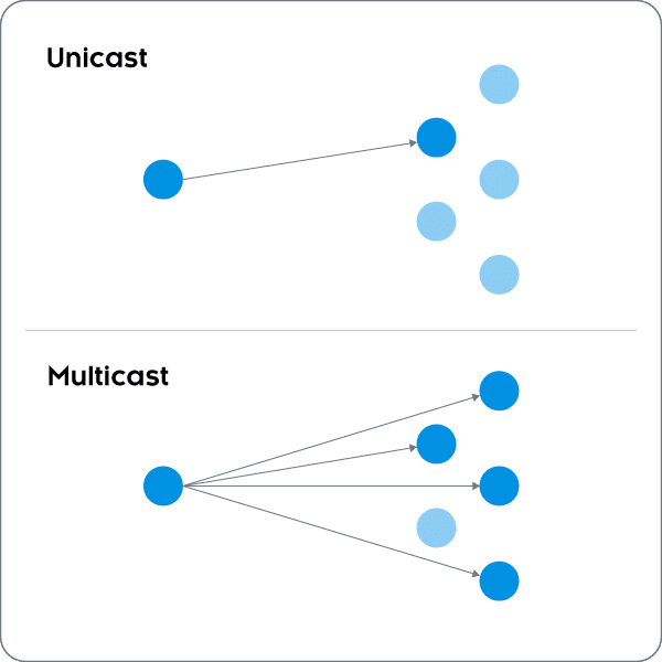 Unicast vs Multicast: Key Differences Revealed