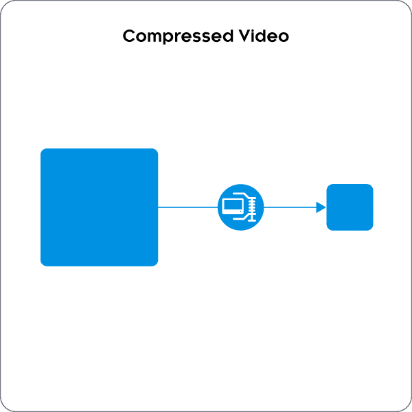 What is Compressed vs. Uncompressed Video? | Nevion