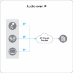 What is Audio over IP? | Nevion