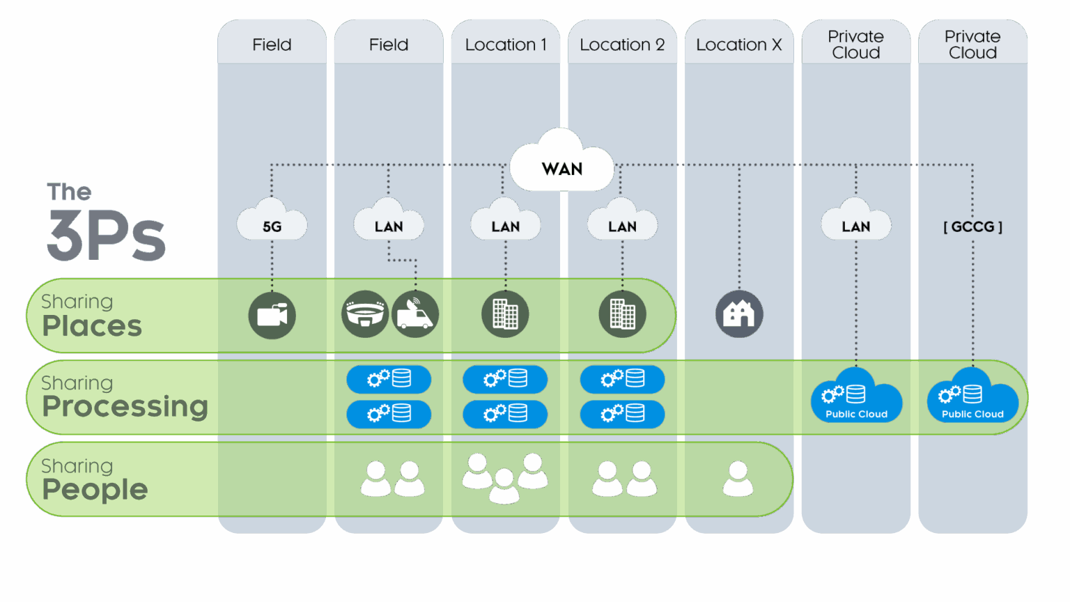 Sony & Nevion: Driving Networked Live Innovation | Nevion