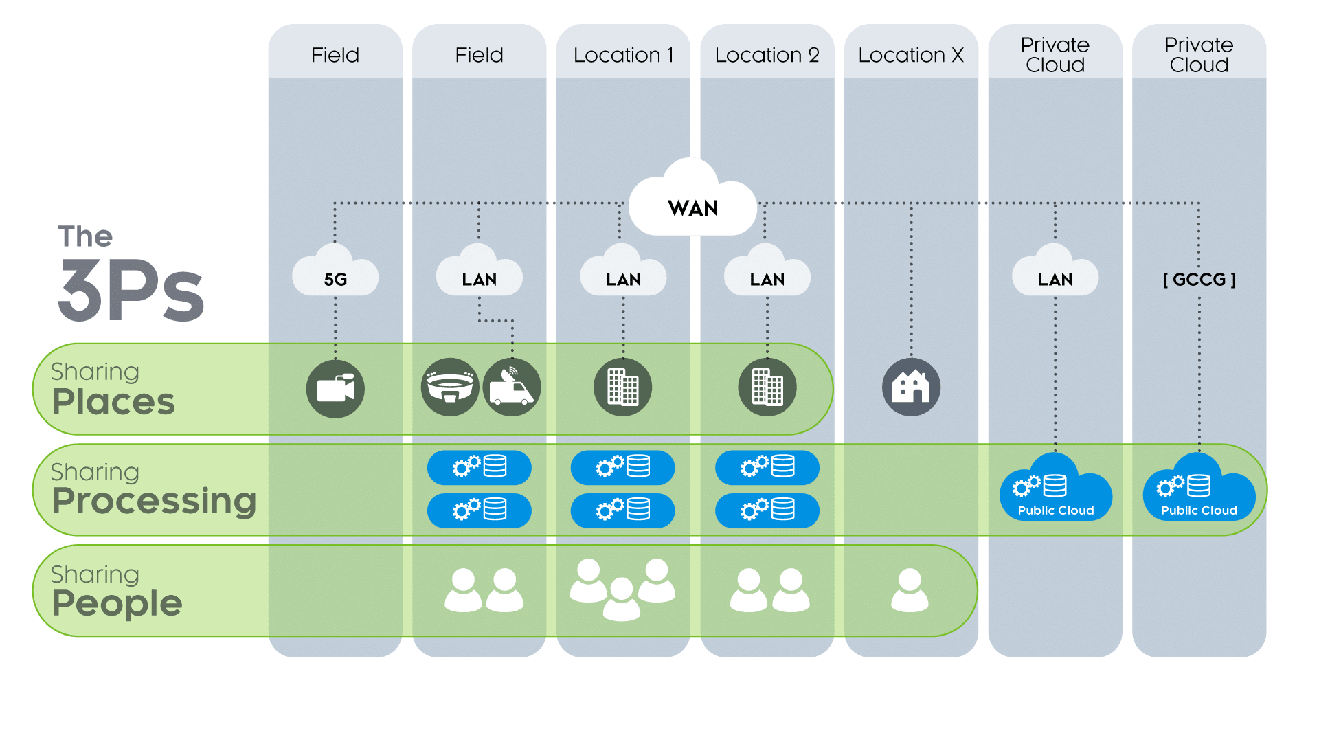 Sony & Nevion - Nevion