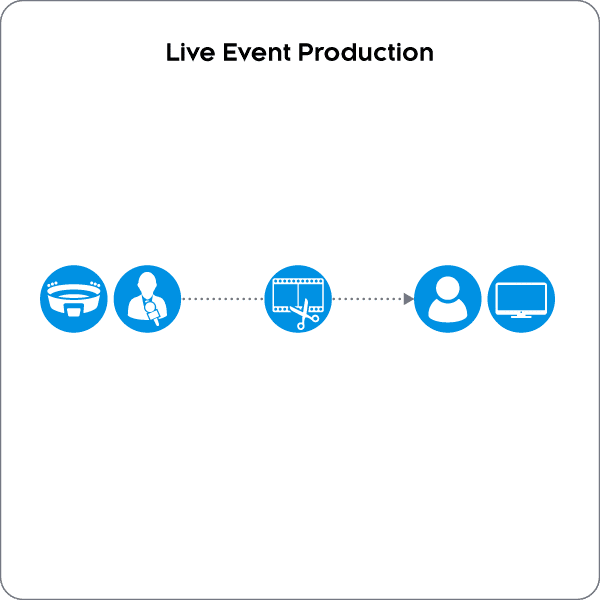 What is Live Event Production? | Nevion